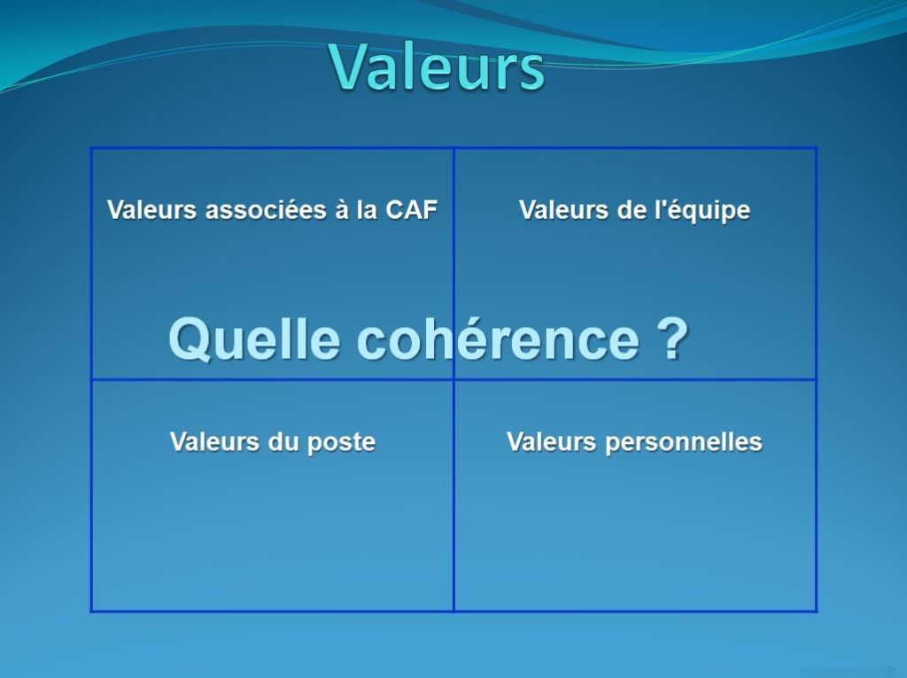 Créer de la valeur sans oublier les valeurs - L'Observatoire du Leadership